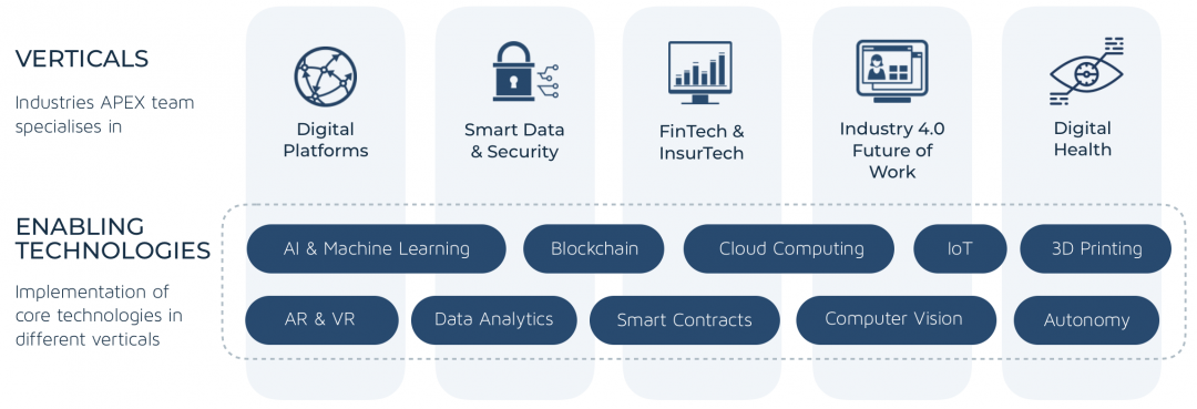 APEX Ventures | Deep Tech VC Funds